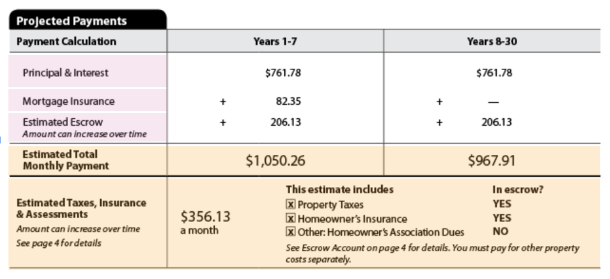 How to Avoid or Eliminate Private Mortgage Insurance (PMI) - Member ...